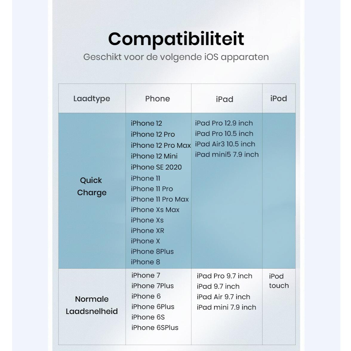 Lightning - USB Kabel - Lightning - USB Kabel - Wit, Merk: Apple, Type ...